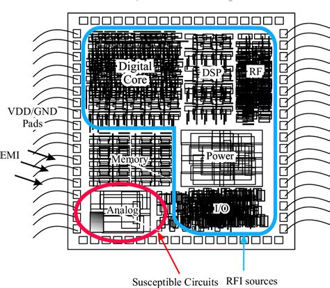 figure 1 4 from design of analog integrated circuits robust to rf