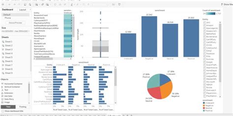 Ahmed Azab On Linkedin Tableau Tableaupublic Tableaudesktop Prodigyinfotech Internship…