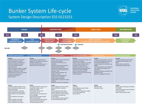 Technical Documentation Coordinator Ppt Download