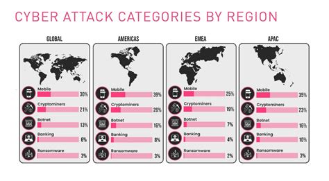 These Are The Top Cybersecurity Trends To Watch Out For In 2020 World