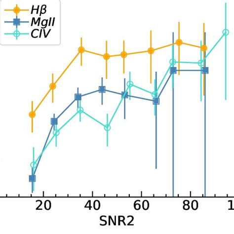lag detection fraction as a function of line variability parameter