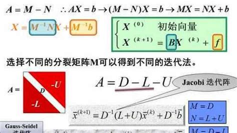 解线性方程组的迭代法 高清1080p在线观看平台 腾讯视频