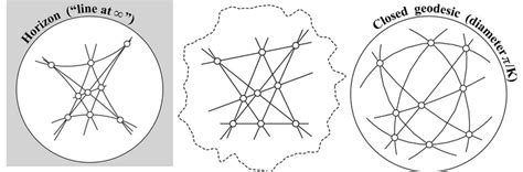 Pappus Configuration In The Three Classical Homogeneous Spaces Hilbert