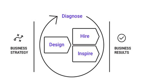 What Is The Predictive Index The Predictive Index