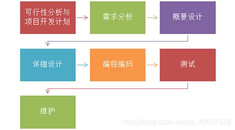 两张图阐述软件设计生命周期 阿里云开发者社区