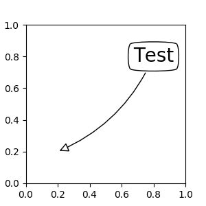 Annotation Matplotlib Documentation