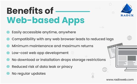 Web App Vs Cloud App Which One Is Better For Your Business Radixweb