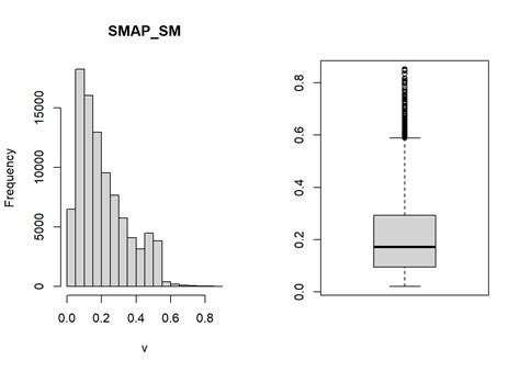 R For Spatial Analysis Visualization Raster Arithmetic And Statistics
