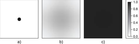 Spatial Invasion In The Two Group System Evolution Of The Invader Download Scientific Diagram