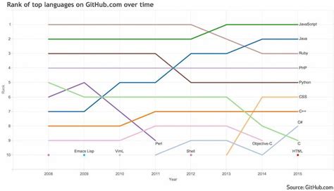 Programming Language Github