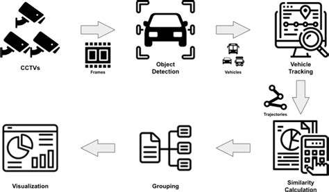 Jmisjournal Of Multimedia Information System