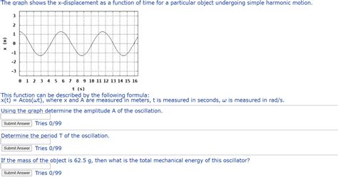 Solved The Graph Shows The X Displacement As A Function Of Chegg