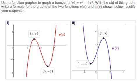 Use A Function Grapher To Graph A Function