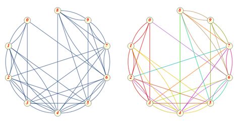 how to color edges of a graph which has multiple edges connecting