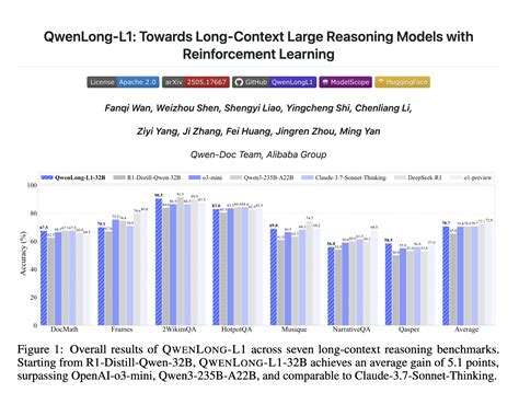 Qwen Researchers Proposes Qwenlong L1 A Reinforcement Learning Framework For Long Context