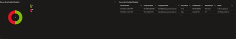 Powershell Dcr Log Analytics For Windows Endpoints Part 10 Device
