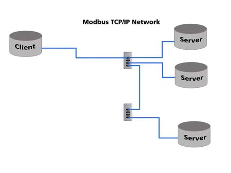 Modbus Architecture And Application Methodologypptx