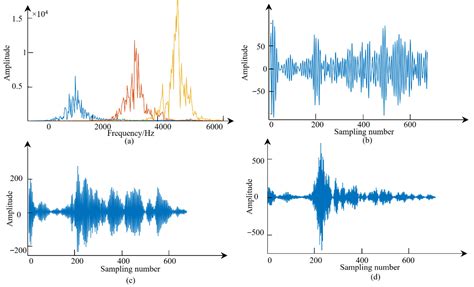 Sub Bottom Sediment Classification Using Reliable Instantaneous Frequency Calculation And