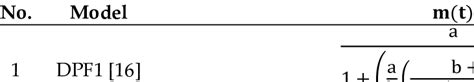 Mean Value Functions For Existing Nhpp Models And The Proposed Approach Download Scientific