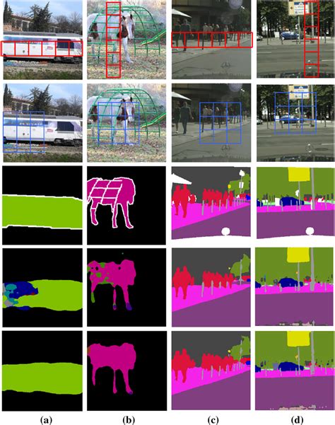 Illustrations On Strip Pooling And Spatial Pooling Work Differently For