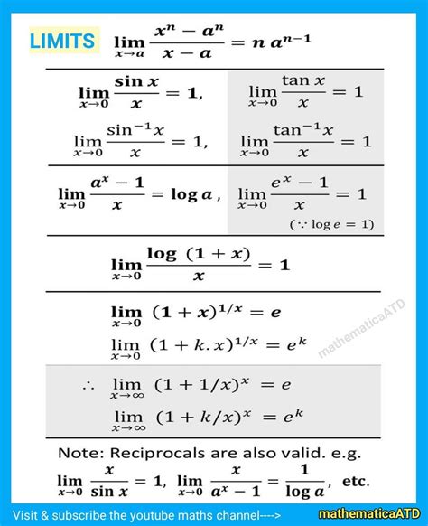 Important Formulas And Limits In Mathematics