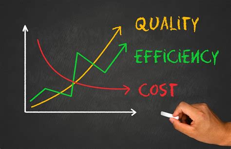 Mastering Cost Reduction And Optimization In Azure Data Factory