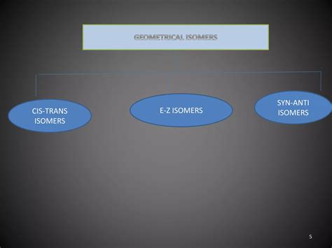 Geometrical Isomers Ppt