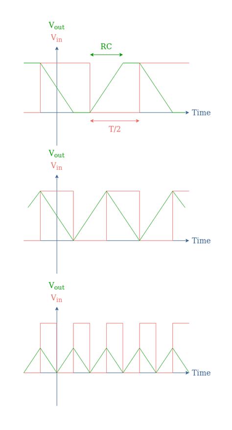 Output Of Operational Amplifier