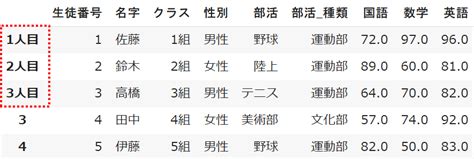 Pythonrename列名行名を変更する方法 Smart Hint