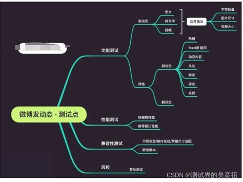 【面经】2023年软件测试面试题大全（持续更新）附答案 测试工程师 面经 csdn博客