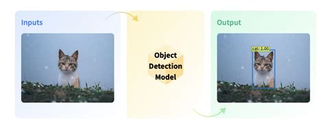Object Detection — Ai Ml And Analytics