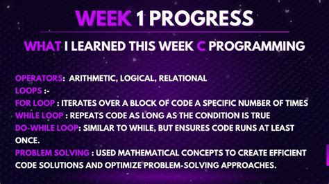 Soumabha Majumder On Linkedin Codingjourney Cprogramming Problemsolving Learning Programming