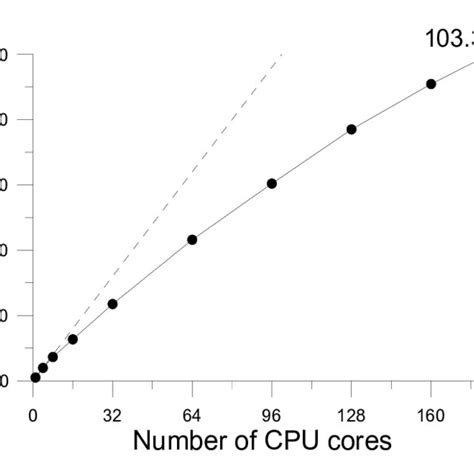 Pseudocode Of Taylor Series Method For The Lorenz System Download