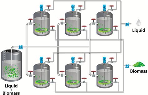 Dynamical Particle Motions In Vortex Flows IntechOpen
