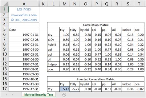 Multicollinearity Test With Excel Exfinsis