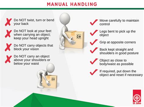 First Aid Tips For Manual Handling Injuries St John Vic