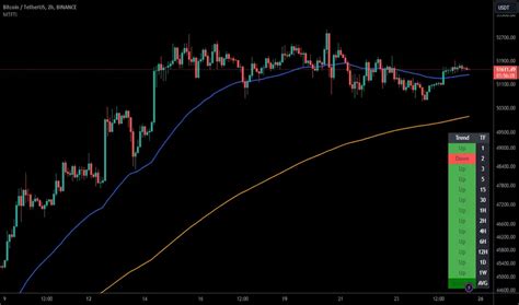 Multi Timeframe Trend Indicator By Ox Kali — Tradingview