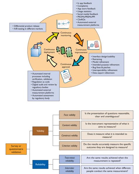 Validation And Feedback Yu Zheng Chong