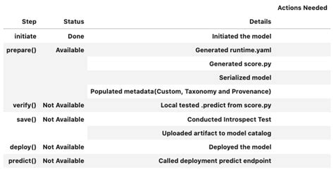 PyTorchModel ADS V