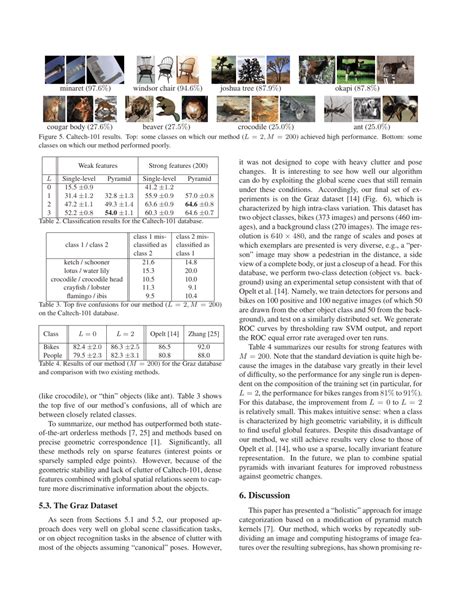 Beyond Bags Of Features Spatial Pyramid Matching For Recognizing