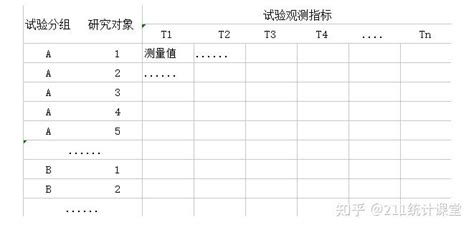 双因素重复测量的方差分析 知乎