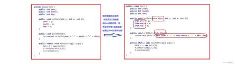 java——类与对象 csdn博客