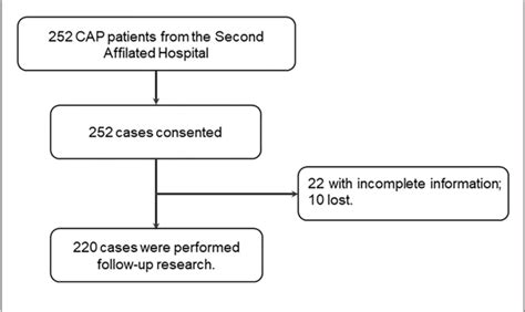 Figure 1 From Serum 8 Iso Pgf2α Predicts The Severity And Prognosis In