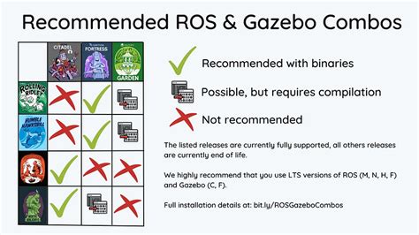 migration from gazebo classic to ignition with ros 2