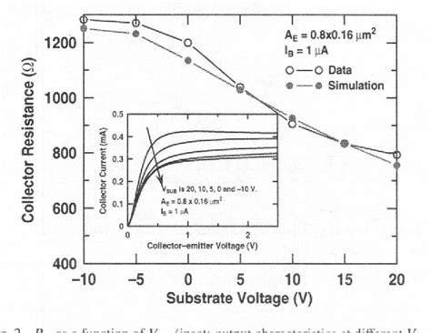 Figure 1 From Substrate Bias Effects In Vertical Sige Hbts Fabricated On Cmos Compatible Thin
