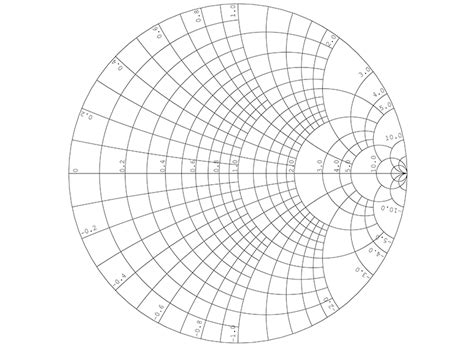 How To Calculate Gcpw Dimensions For Optimal Impedance Matching