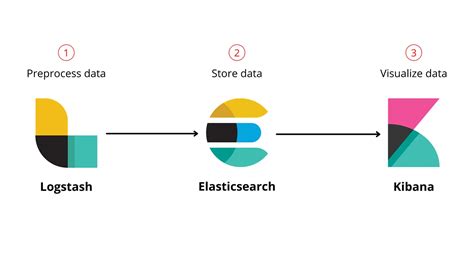 Gitlab Ce Deployment With Podman Gitlab Is A Code Repository Similar