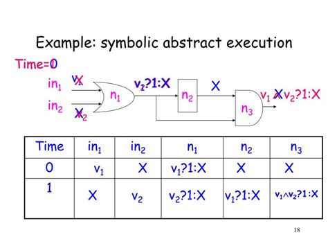 Ppt Automatic Refinement And Vacuity Detection For Symbolic Trajectory Evaluation Powerpoint