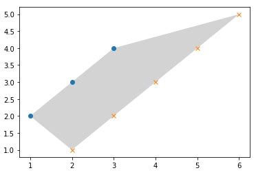 Fill Area Between Two Curves In Python Stack Overflow