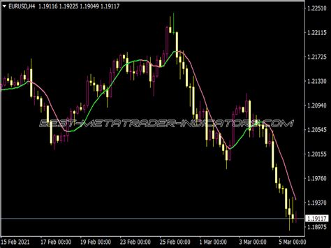 Uni Cross Alerts Nrp Indicator ⋆ Top Mt4 Indicators Mq4 Or Ex4 ⋆ Best Metatrader